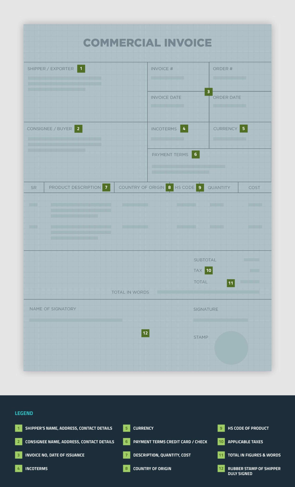 What is an Invoice: A Full Guide - Cargoline