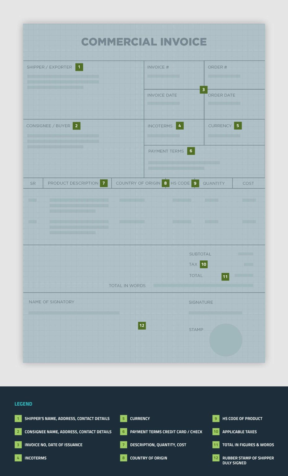 What is an Invoice: A Full Guide - Cargoline